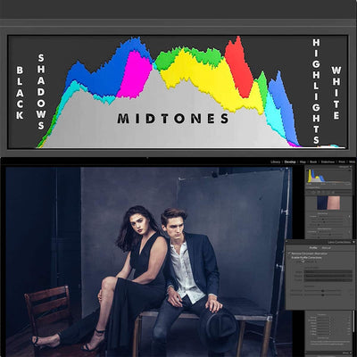 CMOS Sensors in Cameras Explained